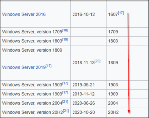 SeImpersonatePrivilege – Windows Privilege Escalation