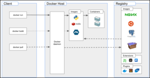 Docker Breakout – Linux Privilege Escalation