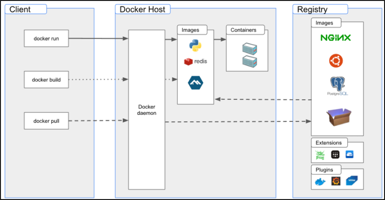 Docker Breakout – Linux Privilege Escalation