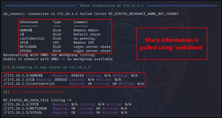 AD Recon – MSRPC Over SMB (135/139/445) - Juggernaut-Sec